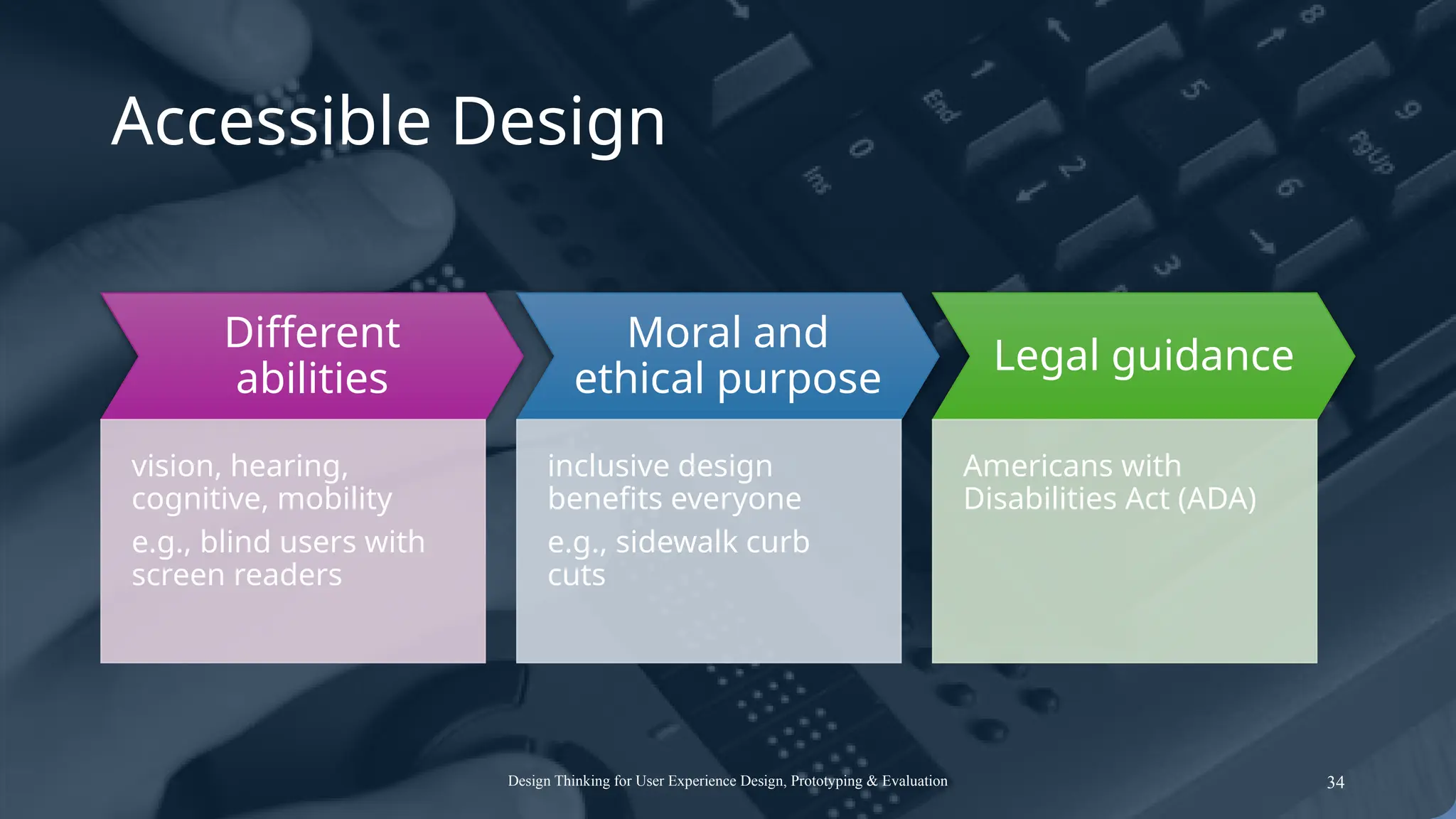 Introduction & Course Overview: Design Thinking for User Experience Design, Prototyping ...