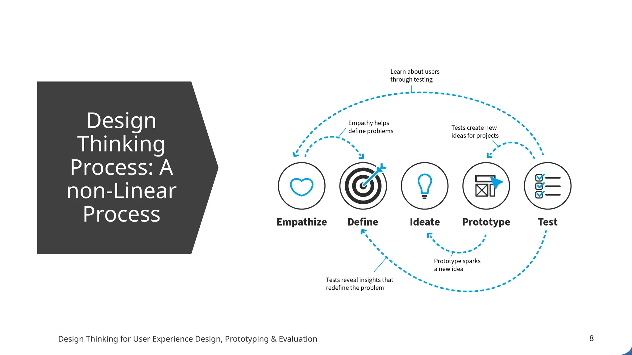 Introduction & Course Overview: Design Thinking for User Experience Design, Prototyping ...