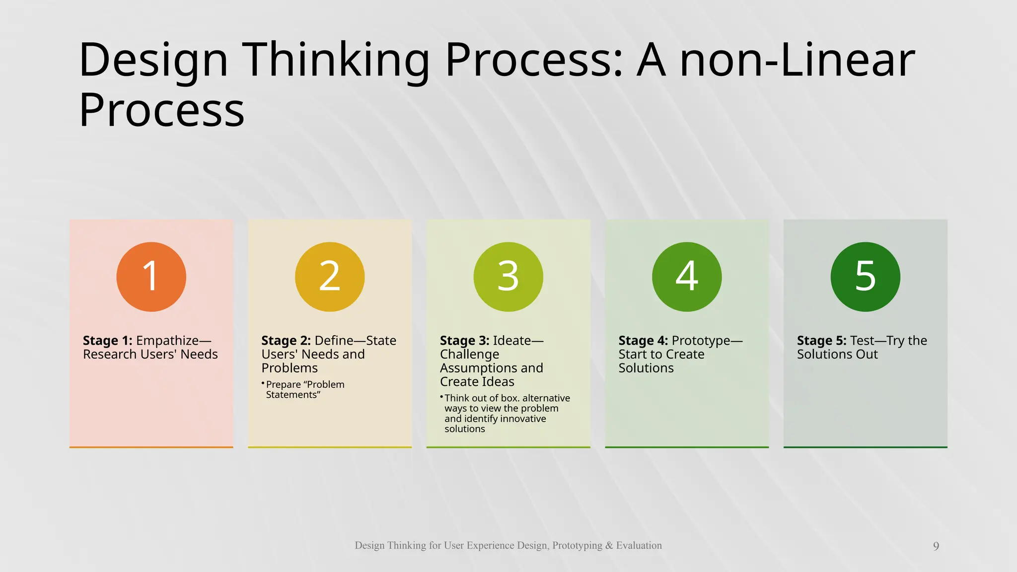 Introduction & Course Overview: Design Thinking for User Experience Design, Prototyping ...