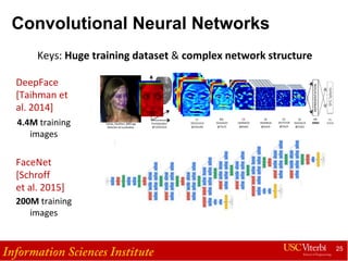 Deep Face Recognition Tutorial at SIBGRAPI 2018 | PPT