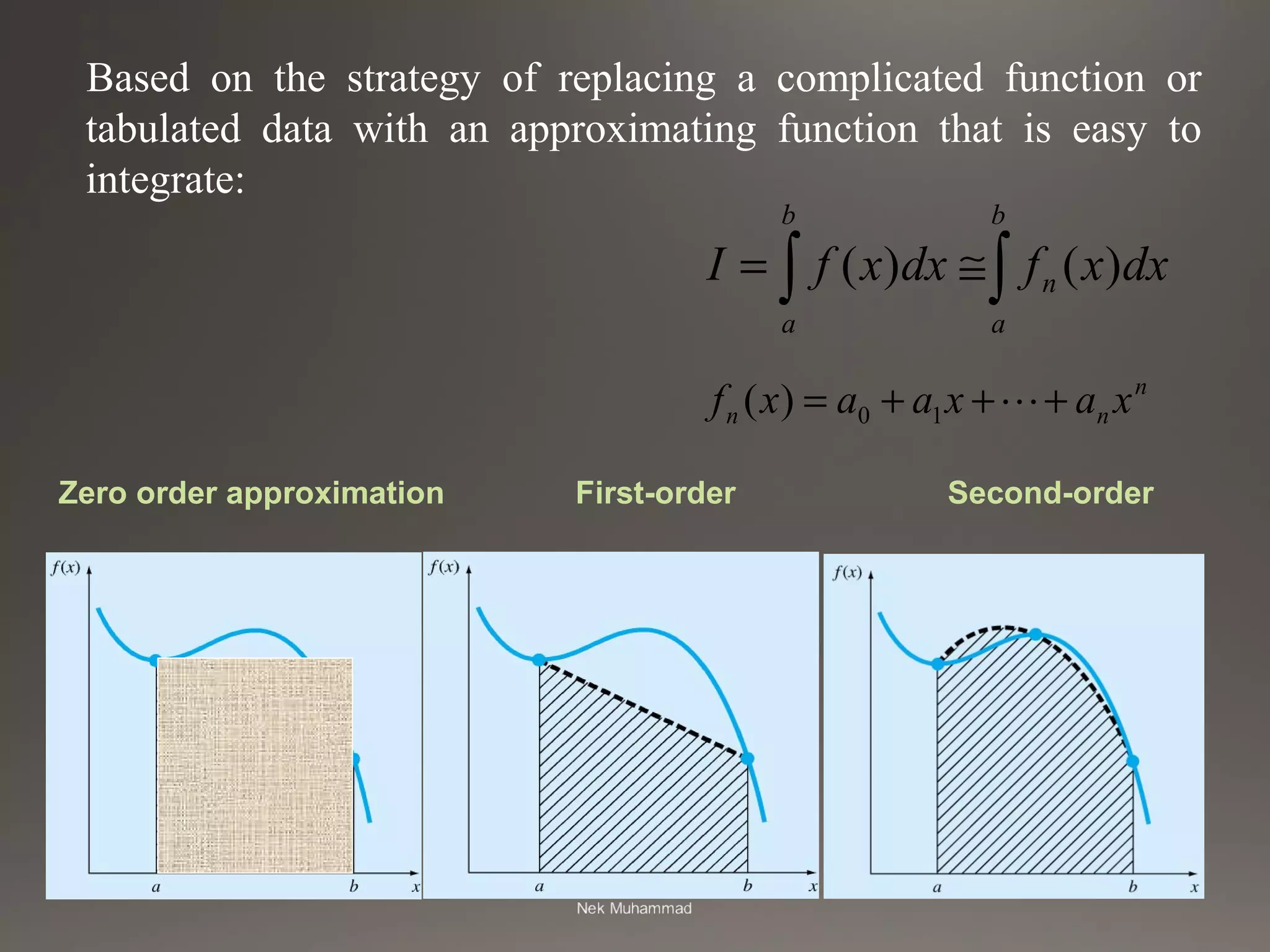 introduction to Numerical Analysis | PPT
