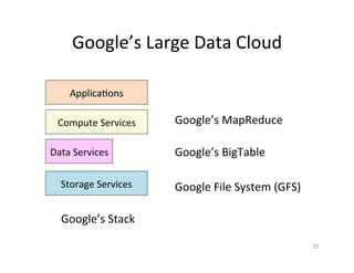 Introduction to Big Data and Science Clouds (Chapter 1, SC 11 Tutorial) | PPT