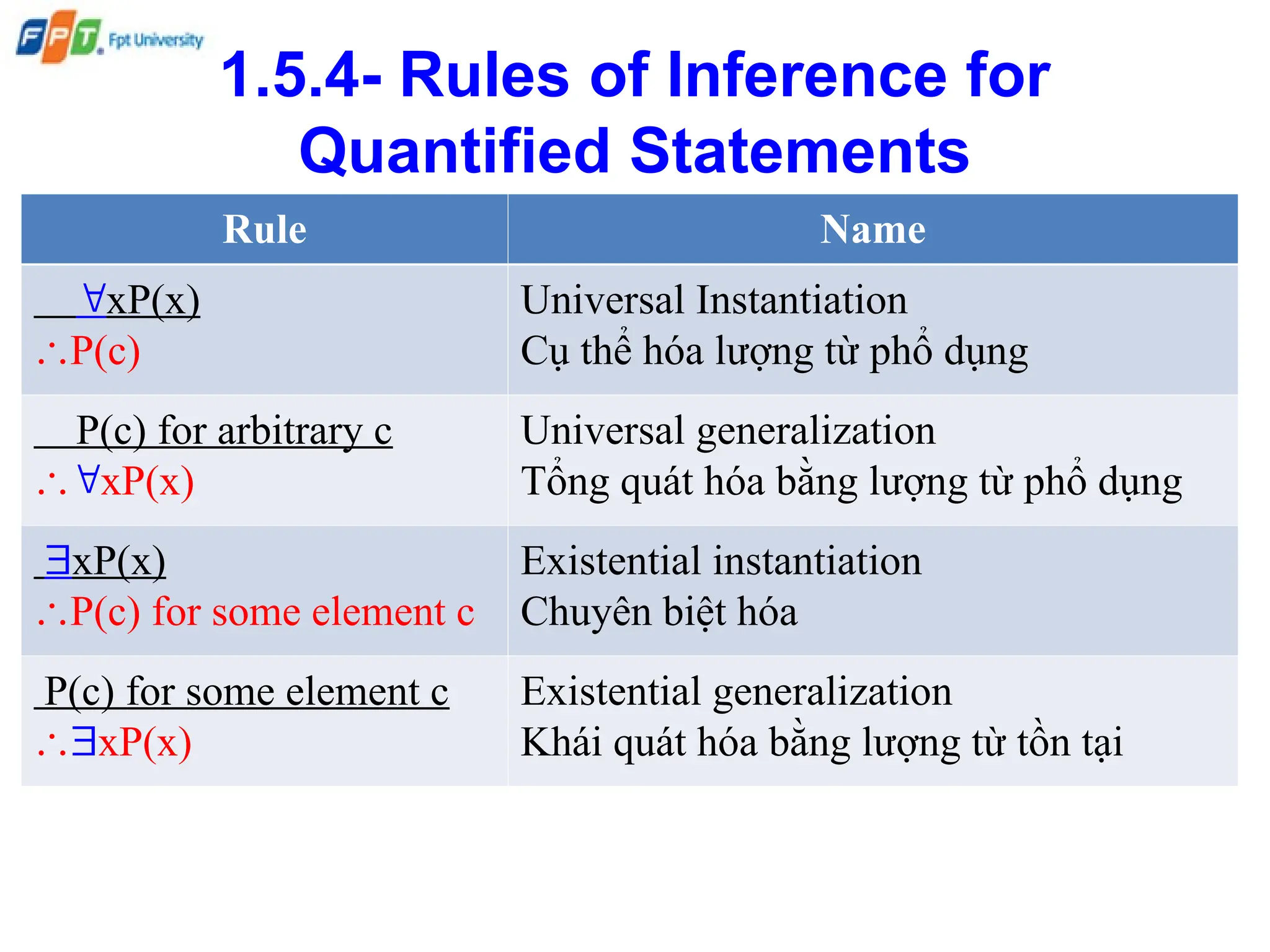 01-Introduction-Chapter01-Propositional Logic .ppt