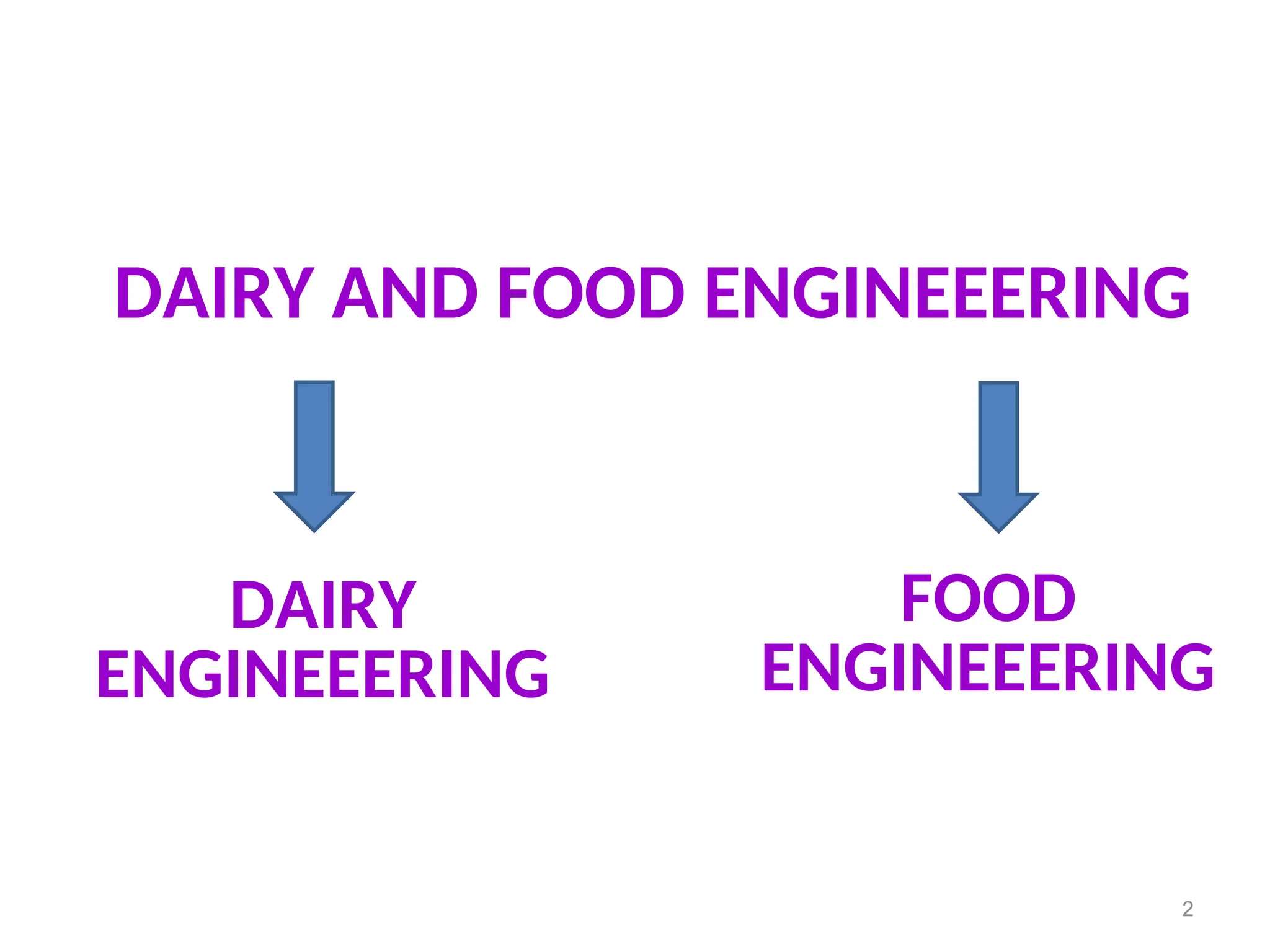 Introduction to Dairy and Food Engineering. | PPT