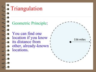 introduction-of-GNSS-1 | PPT