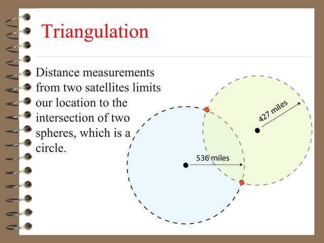 introduction-of-GNSS-1 | PPT | Auto Navigation Systems | Auto Technology