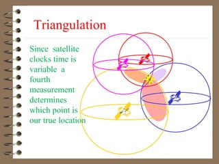 introduction-of-GNSS-1 | PPT