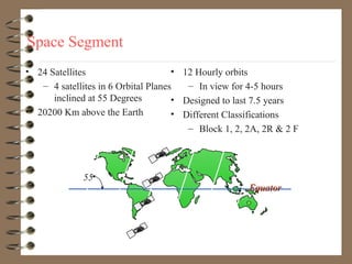 introduction-of-GNSS-1 | PPT