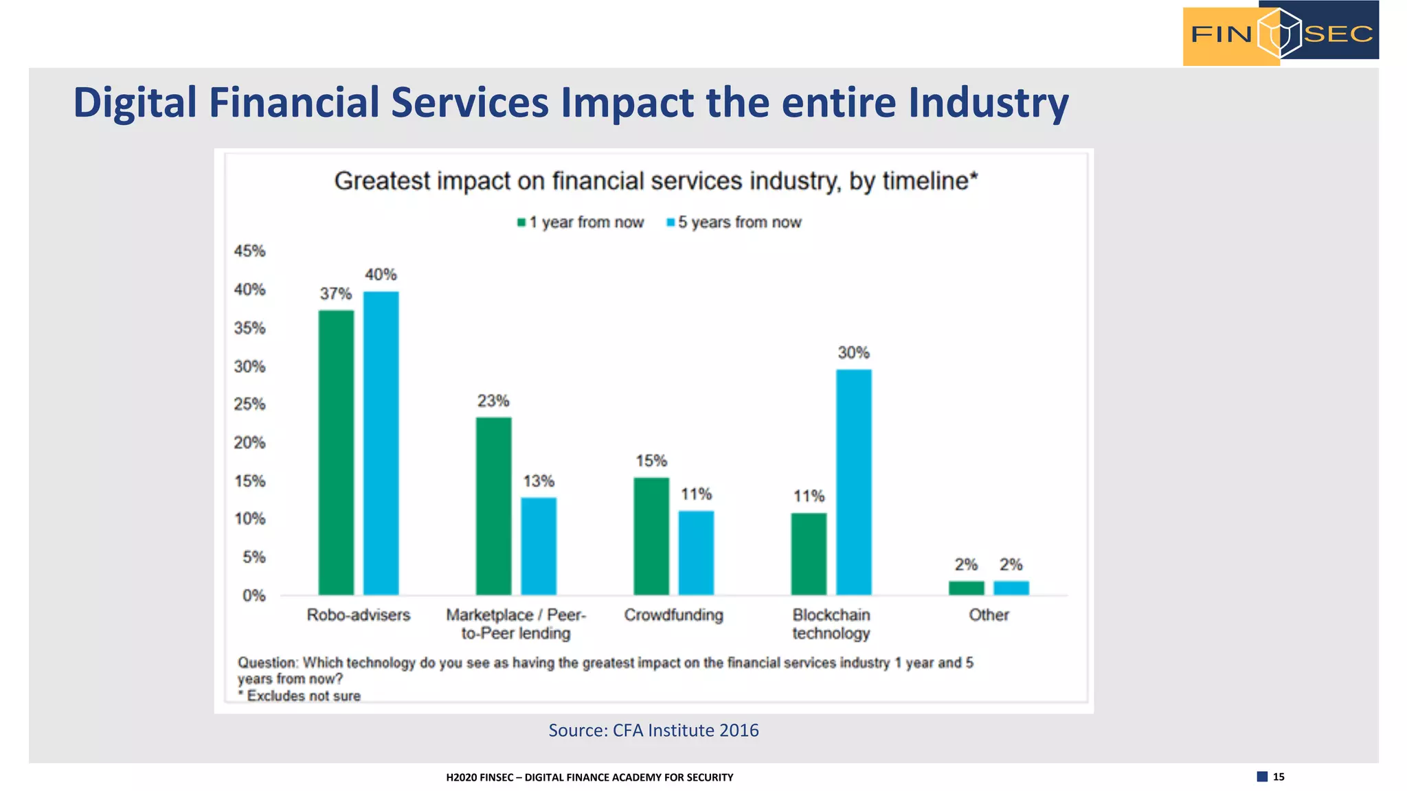 01 introduction-to-digital-finance | PDF