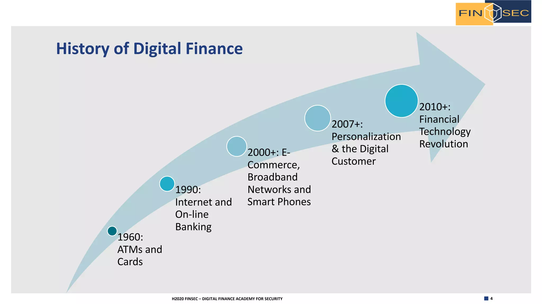 01 introduction-to-digital-finance | PDF