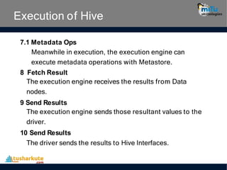 01-Introduction-to-Hive.pptx