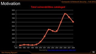 Introduction to CNS Course | PDF