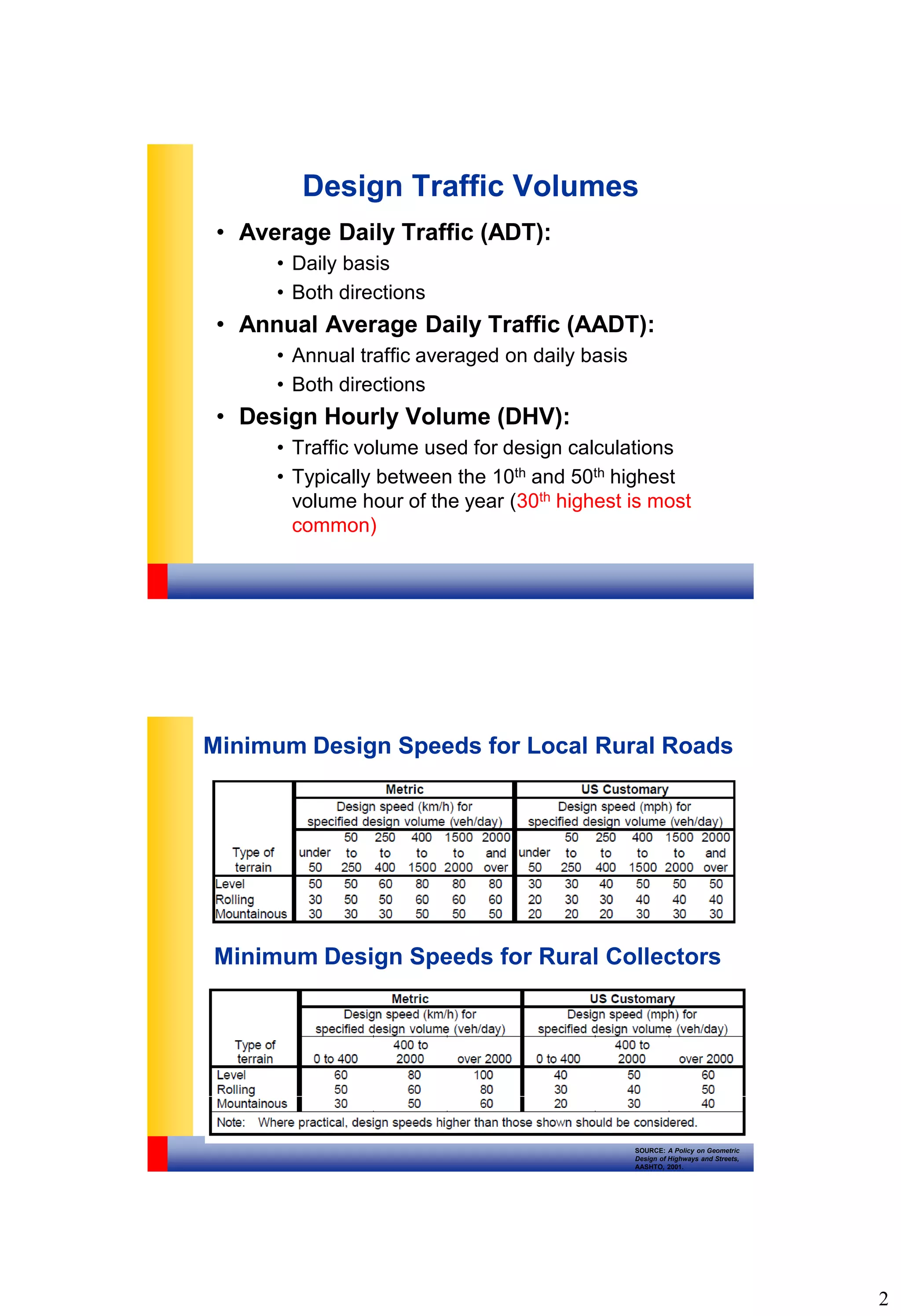 1-Introduction & Concepts-Traffic ( Transportation and Traffic ...