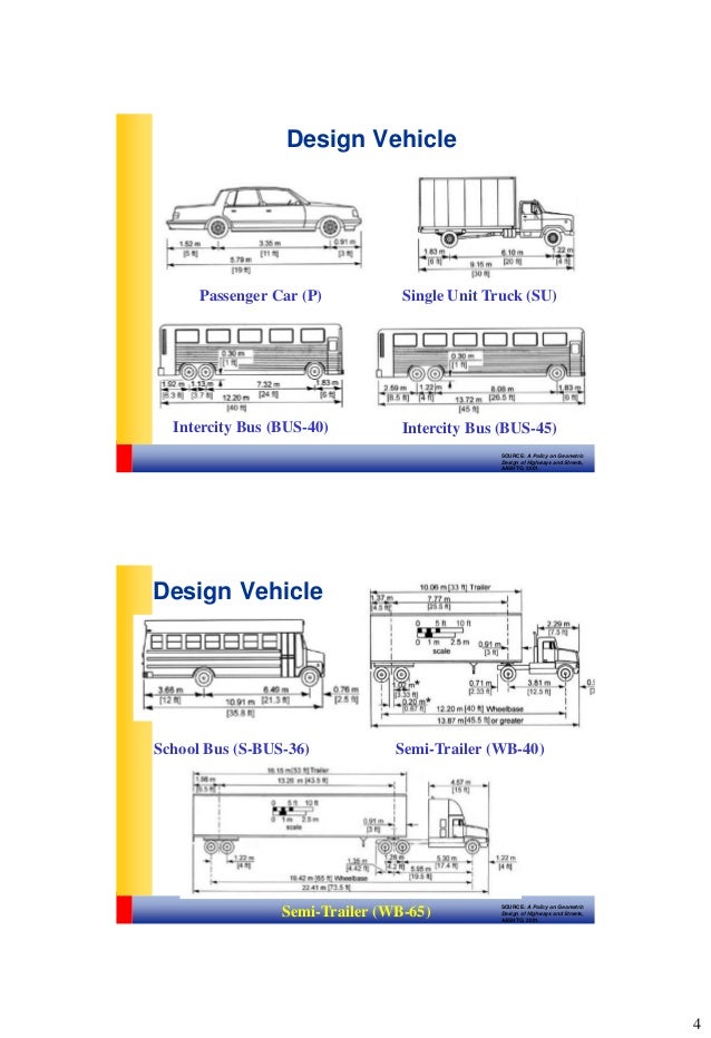 Car Dimensions Aashto P