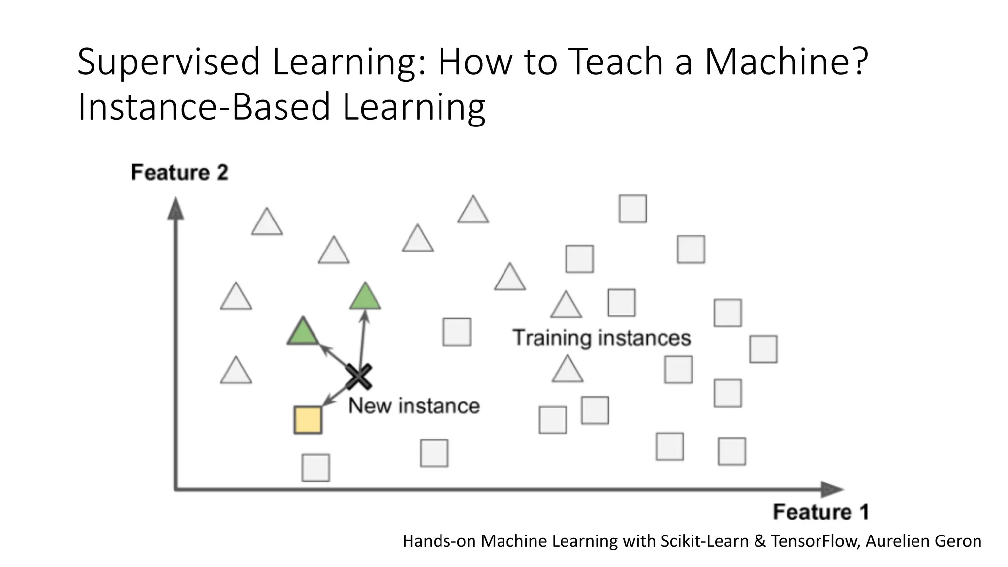 Introduction Ml Introduçao A Machine Learning Ppt
