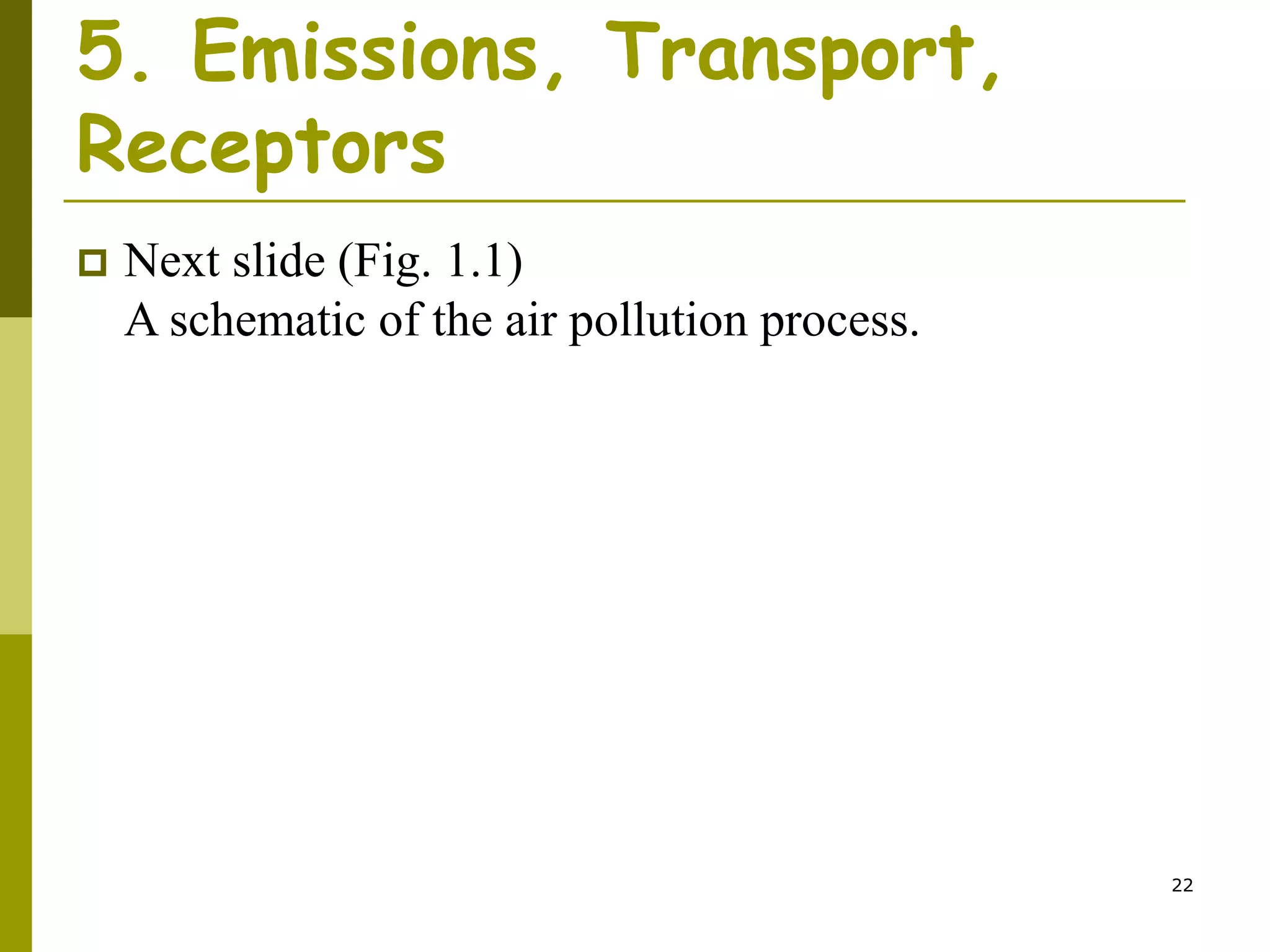 01-Introduction to Air Pollution Control.ppt