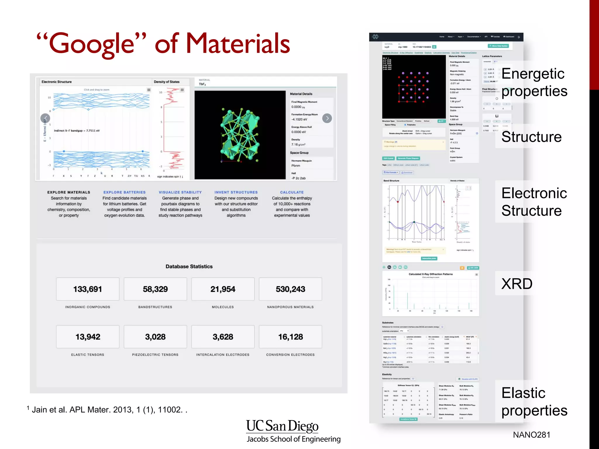 NANO281 Lecture 01 - Introduction to Data Science in Materials Science | PPT