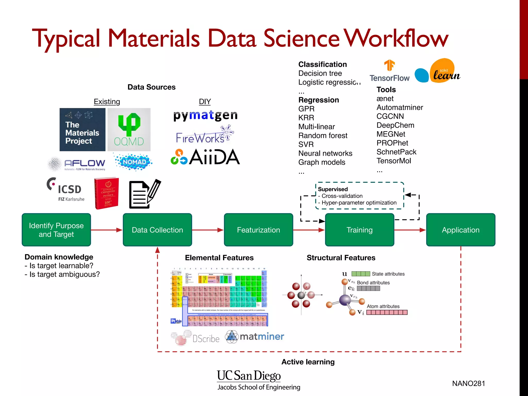 NANO281 Lecture 01 - Introduction to Data Science in Materials Science | PPT