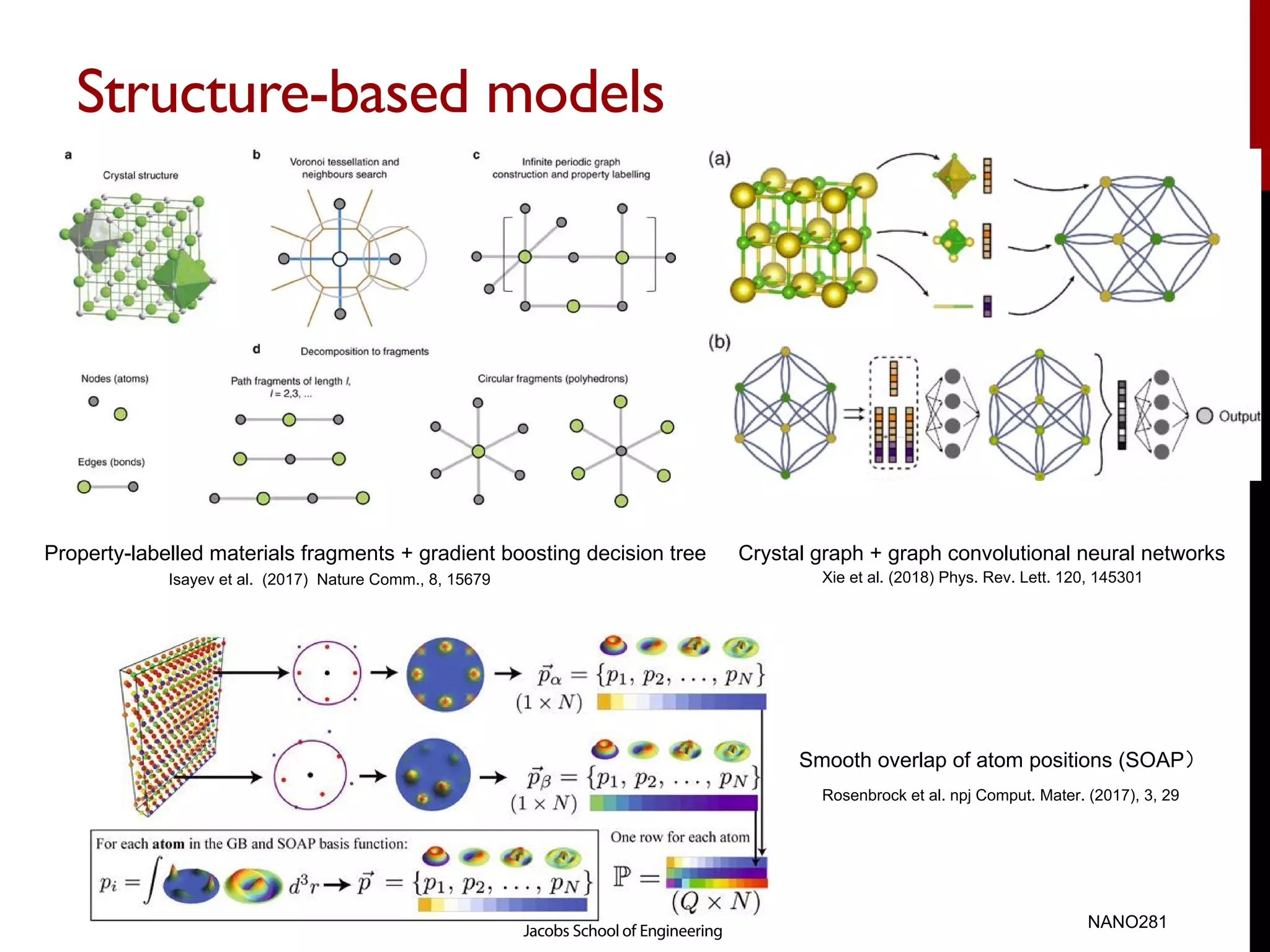 NANO281 Lecture 01 - Introduction to Data Science in Materials Science | PPT