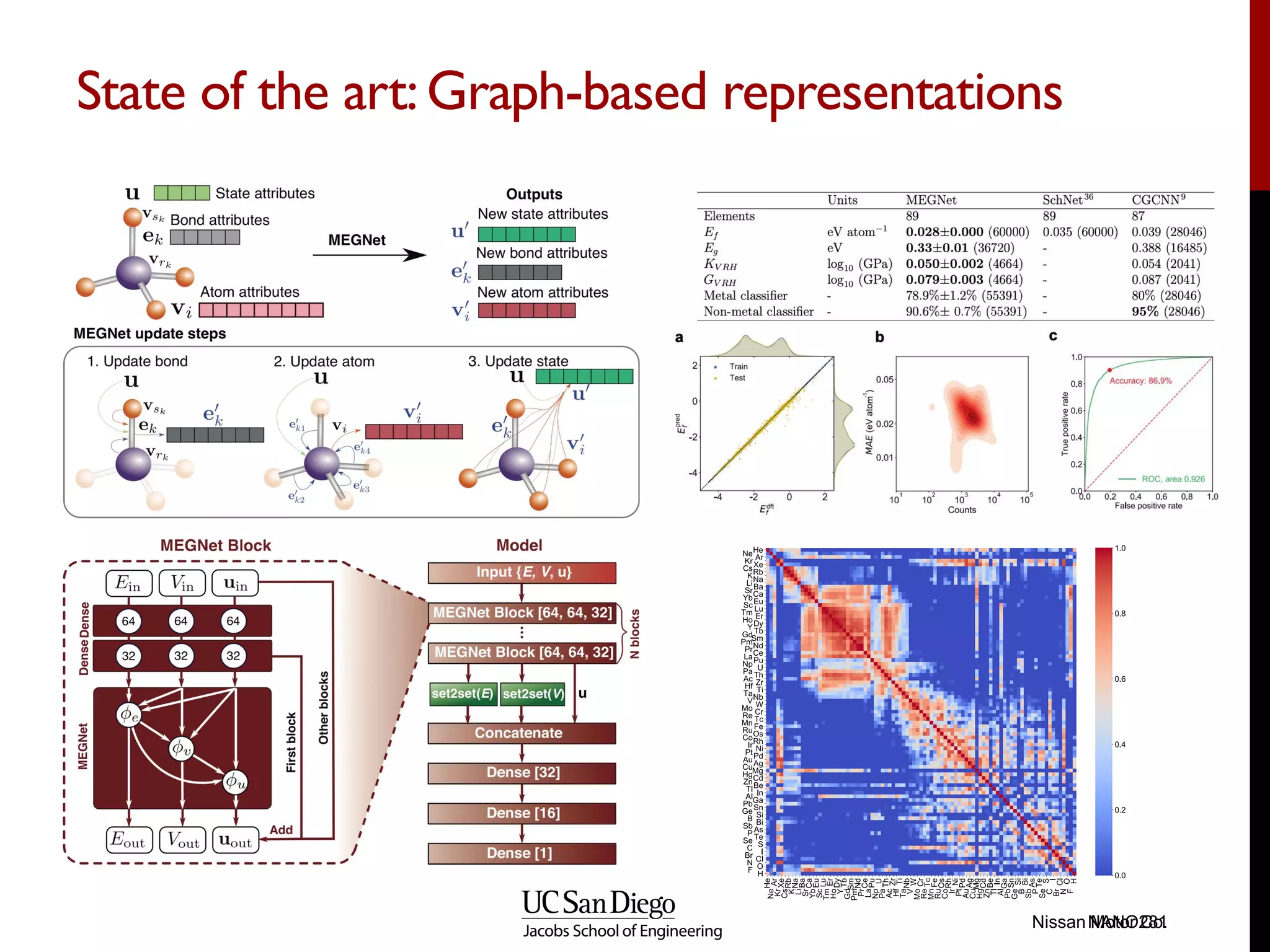 NANO281 Lecture 01 - Introduction to Data Science in Materials Science ...