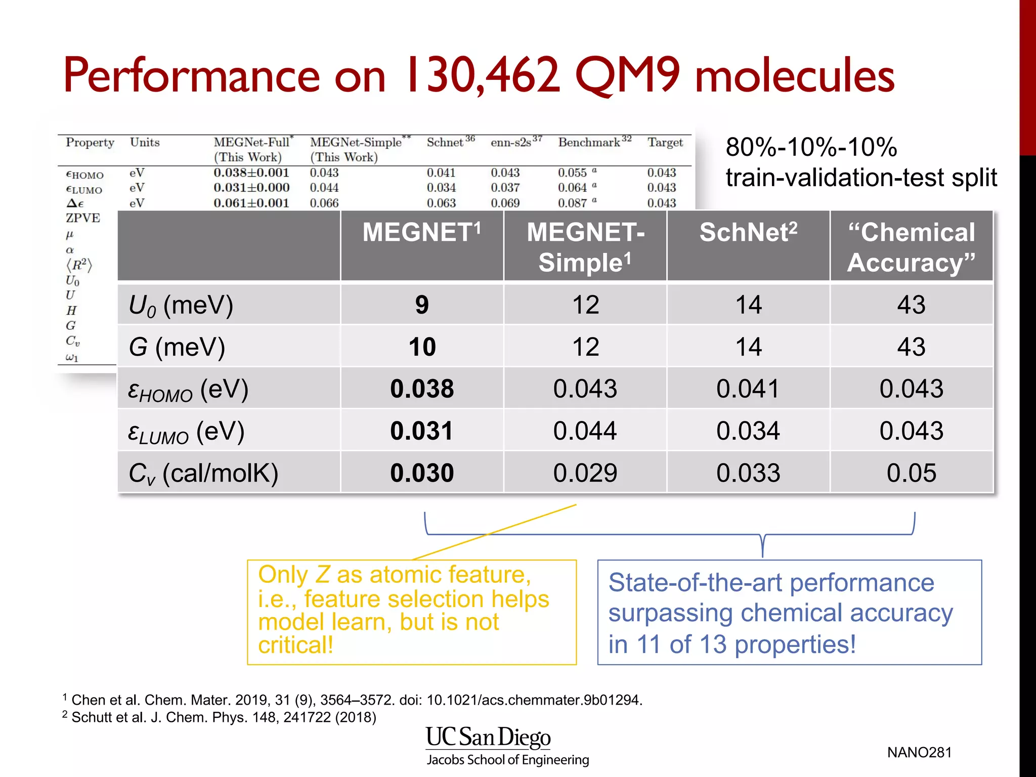 NANO281 Lecture 01 - Introduction to Data Science in Materials Science | PPT