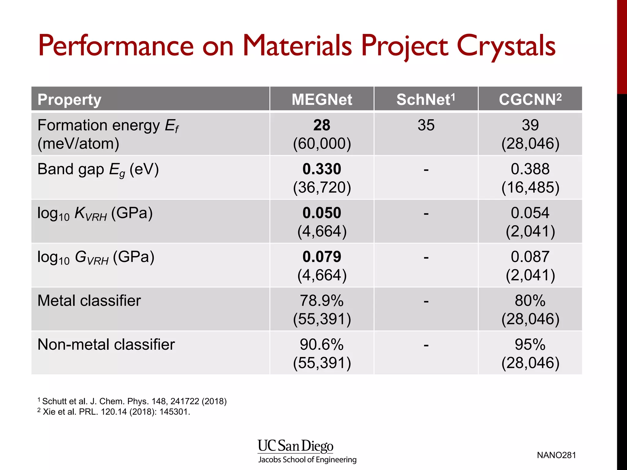 NANO281 Lecture 01 - Introduction to Data Science in Materials Science | PPT