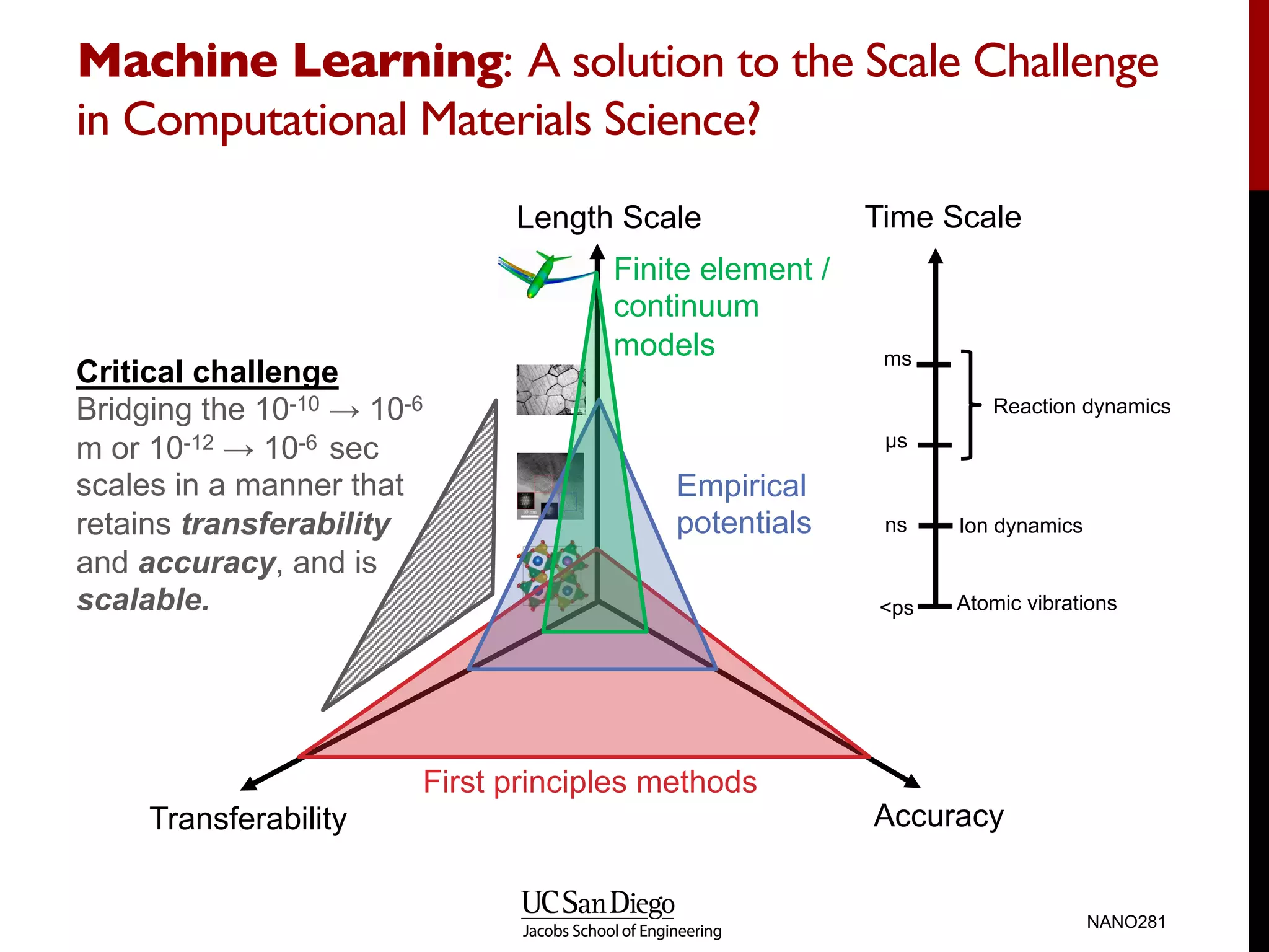 NANO281 Lecture 01 - Introduction to Data Science in Materials Science | PPT