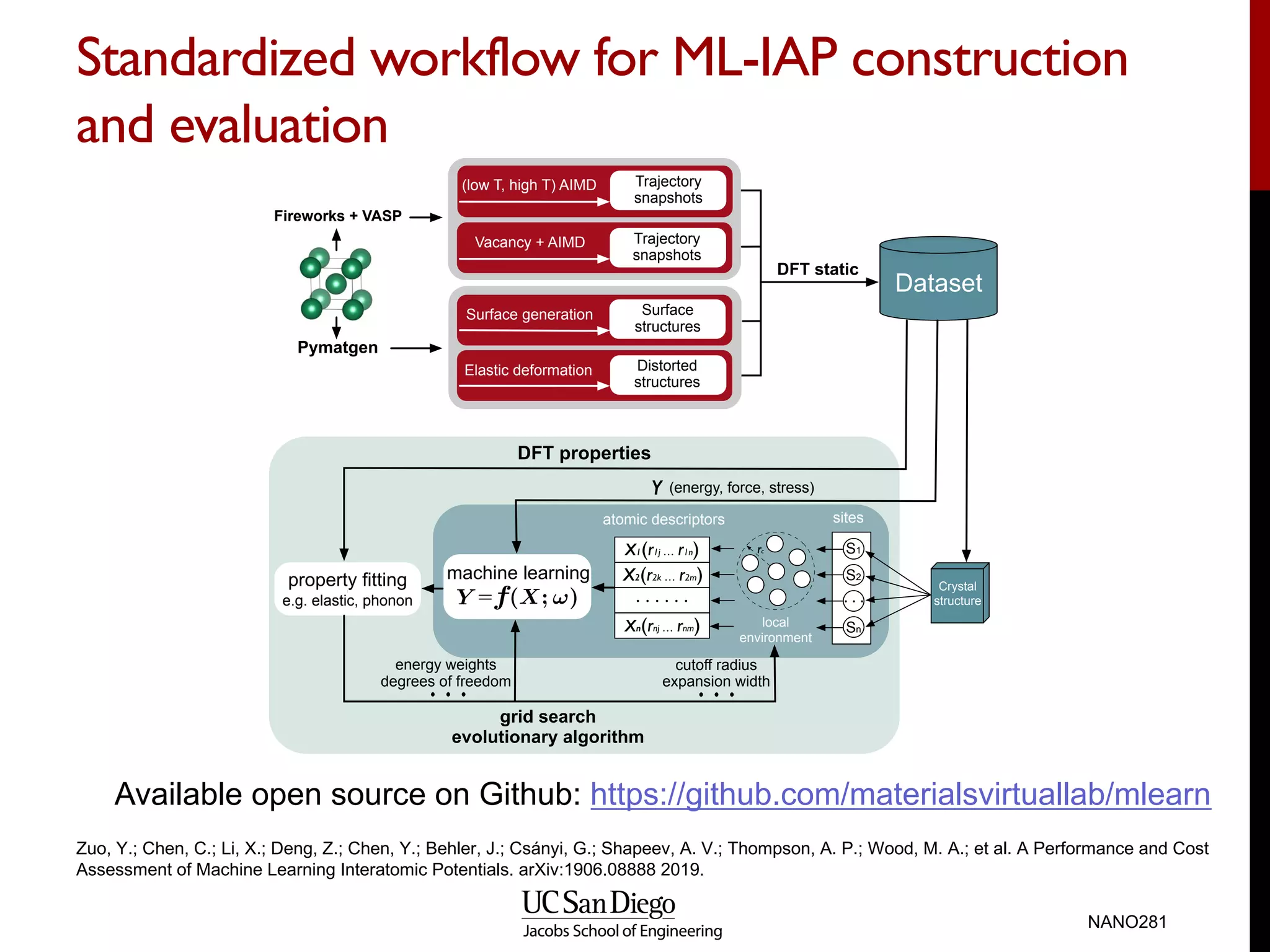 NANO281 Lecture 01 - Introduction to Data Science in Materials Science | PPT