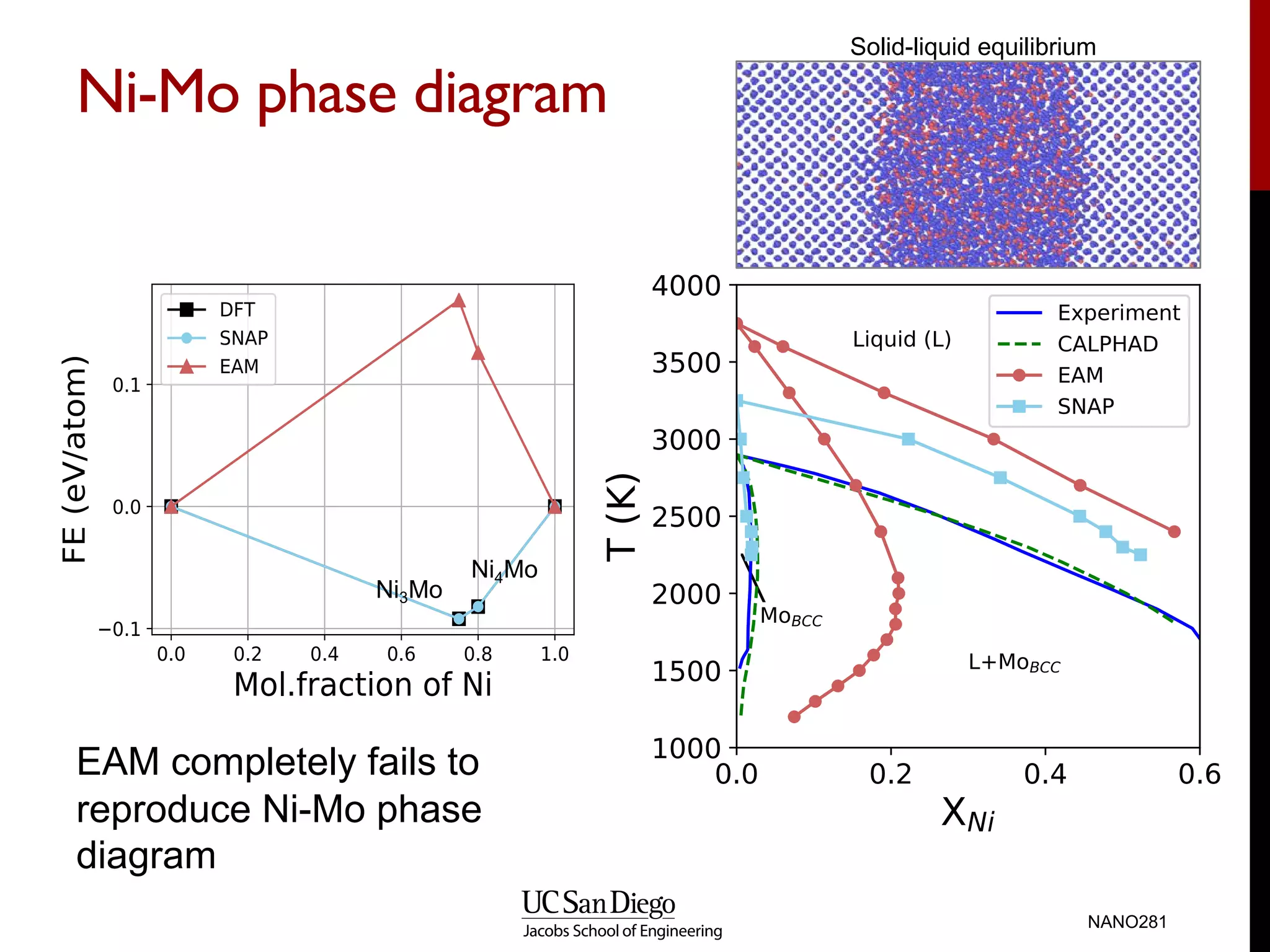 NANO281 Lecture 01 - Introduction to Data Science in Materials Science | PPT