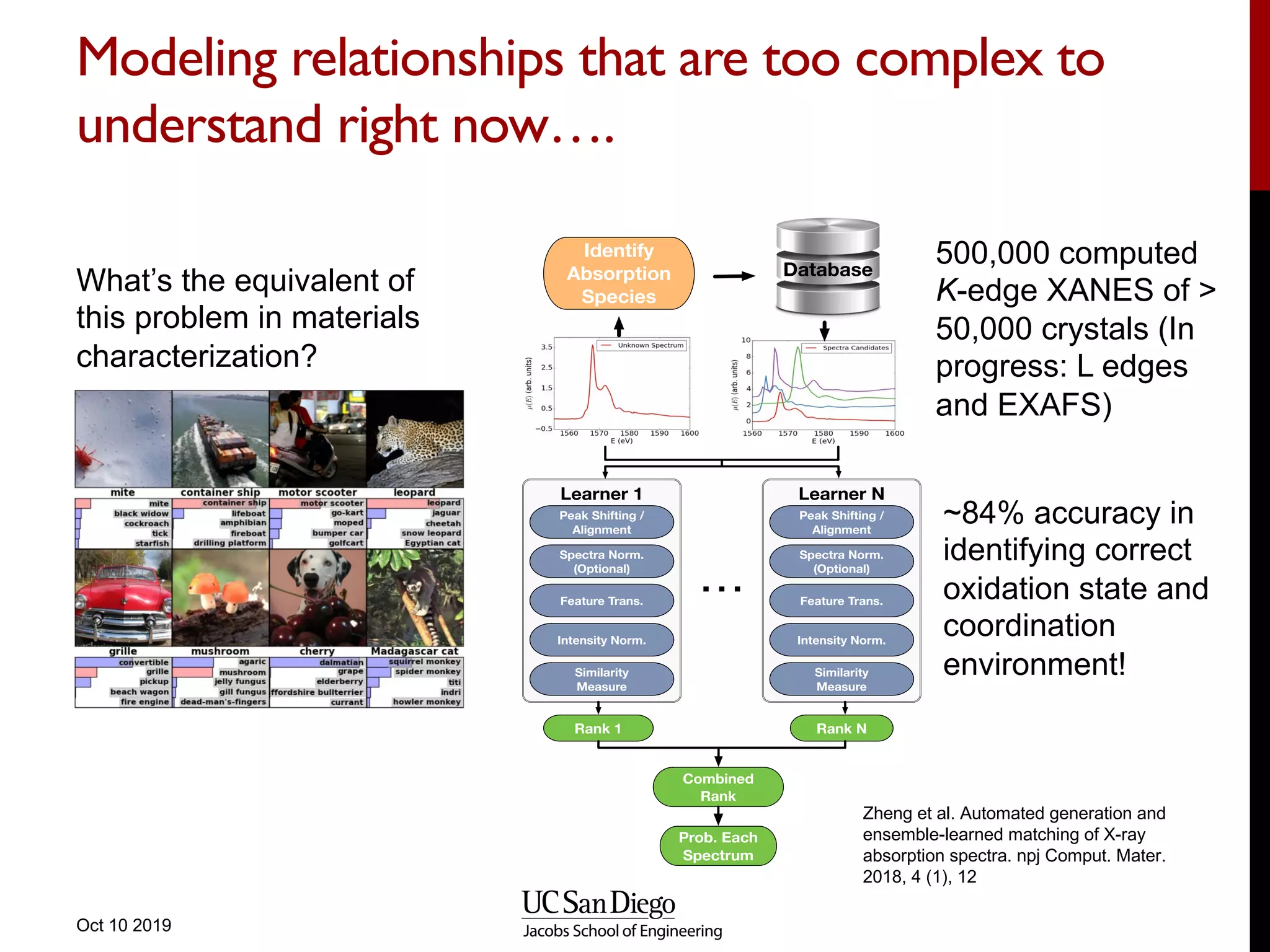NANO281 Lecture 01 - Introduction to Data Science in Materials Science | PPT