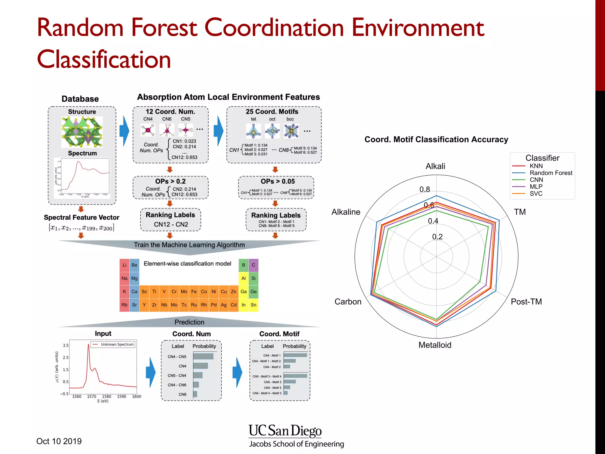 NANO281 Lecture 01 - Introduction to Data Science in Materials Science | PPT