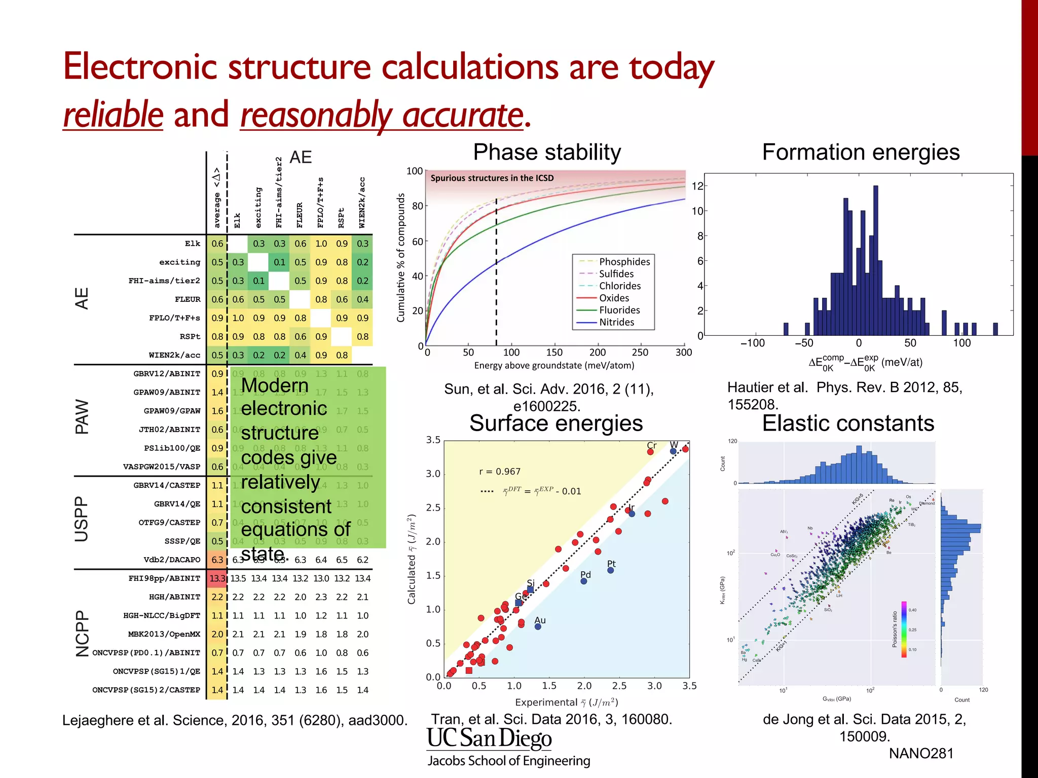 NANO281 Lecture 01 - Introduction to Data Science in Materials Science | PPT