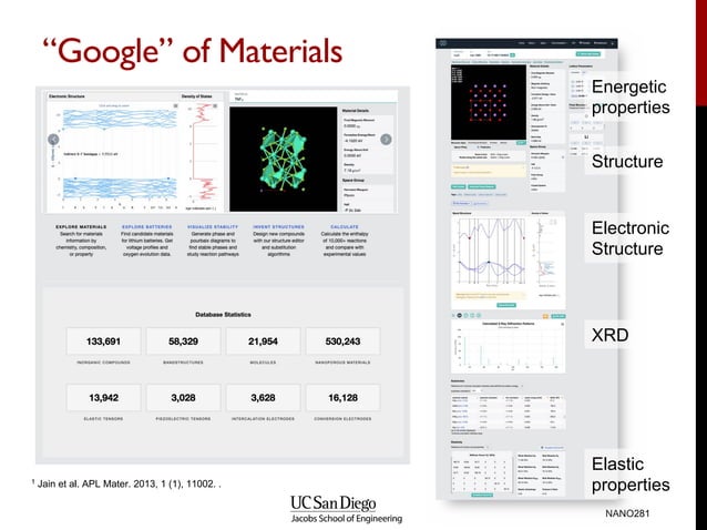 NANO281 Lecture 01 - Introduction to Data Science in Materials Science | PPT