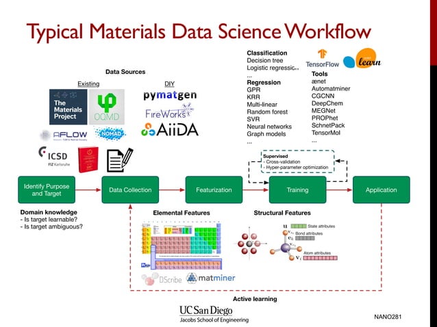 NANO281 Lecture 01 - Introduction to Data Science in Materials Science ...