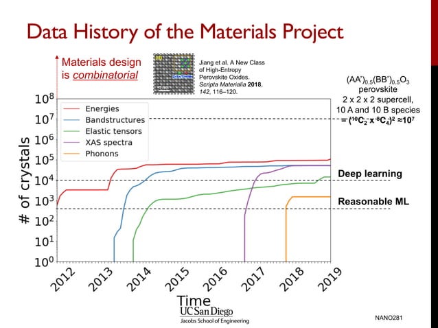 NANO281 Lecture 01 - Introduction to Data Science in Materials Science | PPT