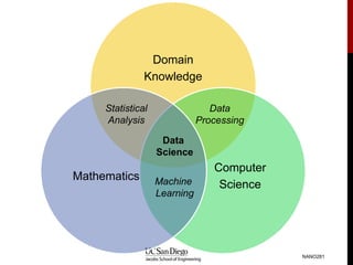 NANO281 Lecture 01 - Introduction to Data Science in Materials Science | PPT