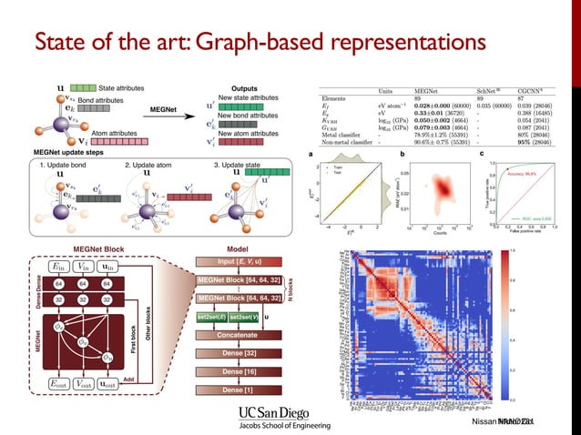 NANO281 Lecture 01 - Introduction to Data Science in Materials Science | PPT