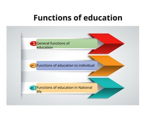 01-Introduction to education. #nursingstudents | PPTX