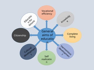 01-Introduction to education. #nursingstudents | PPTX