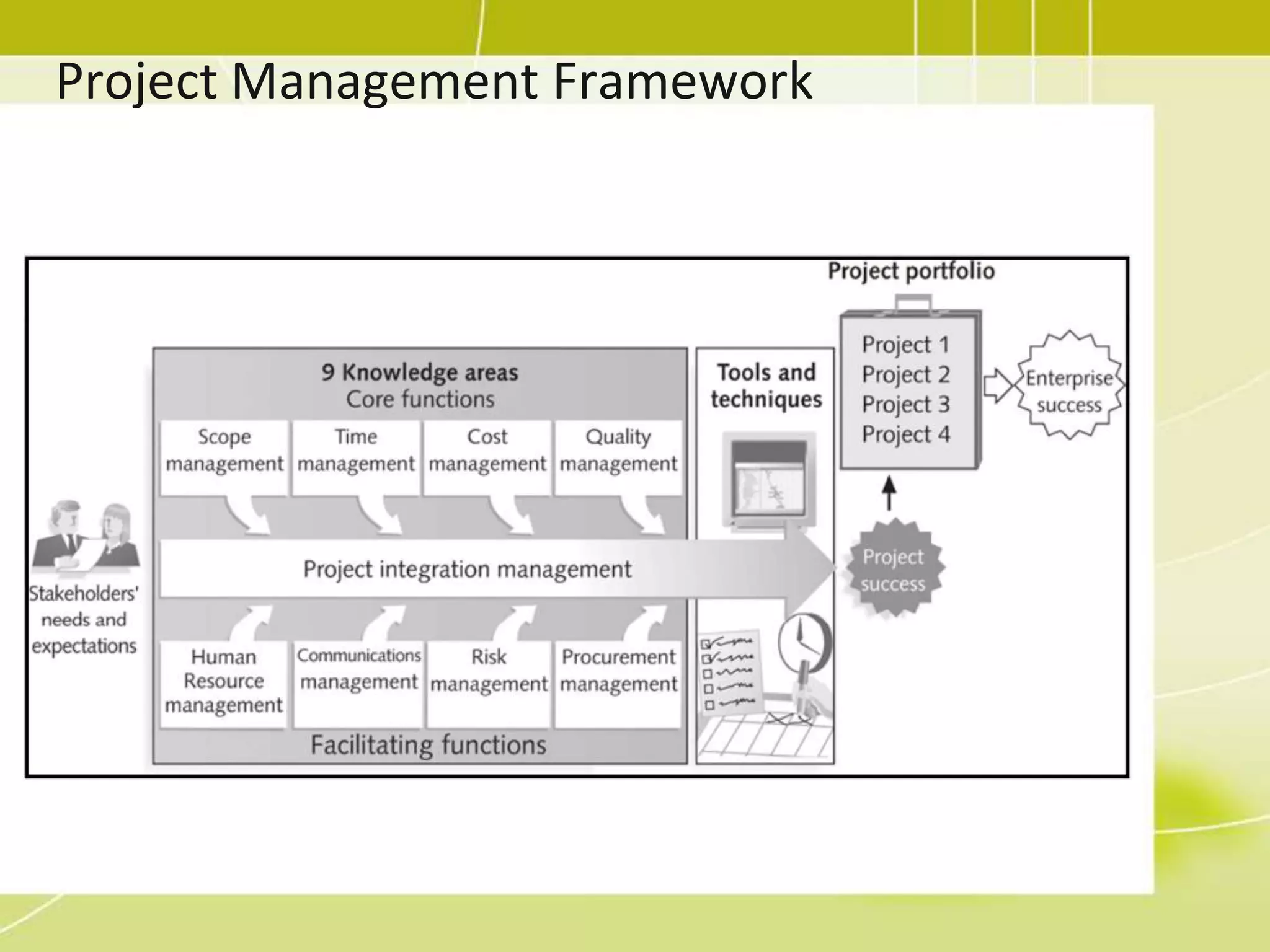 PMP Training - 01 introduction to framework | PPTX