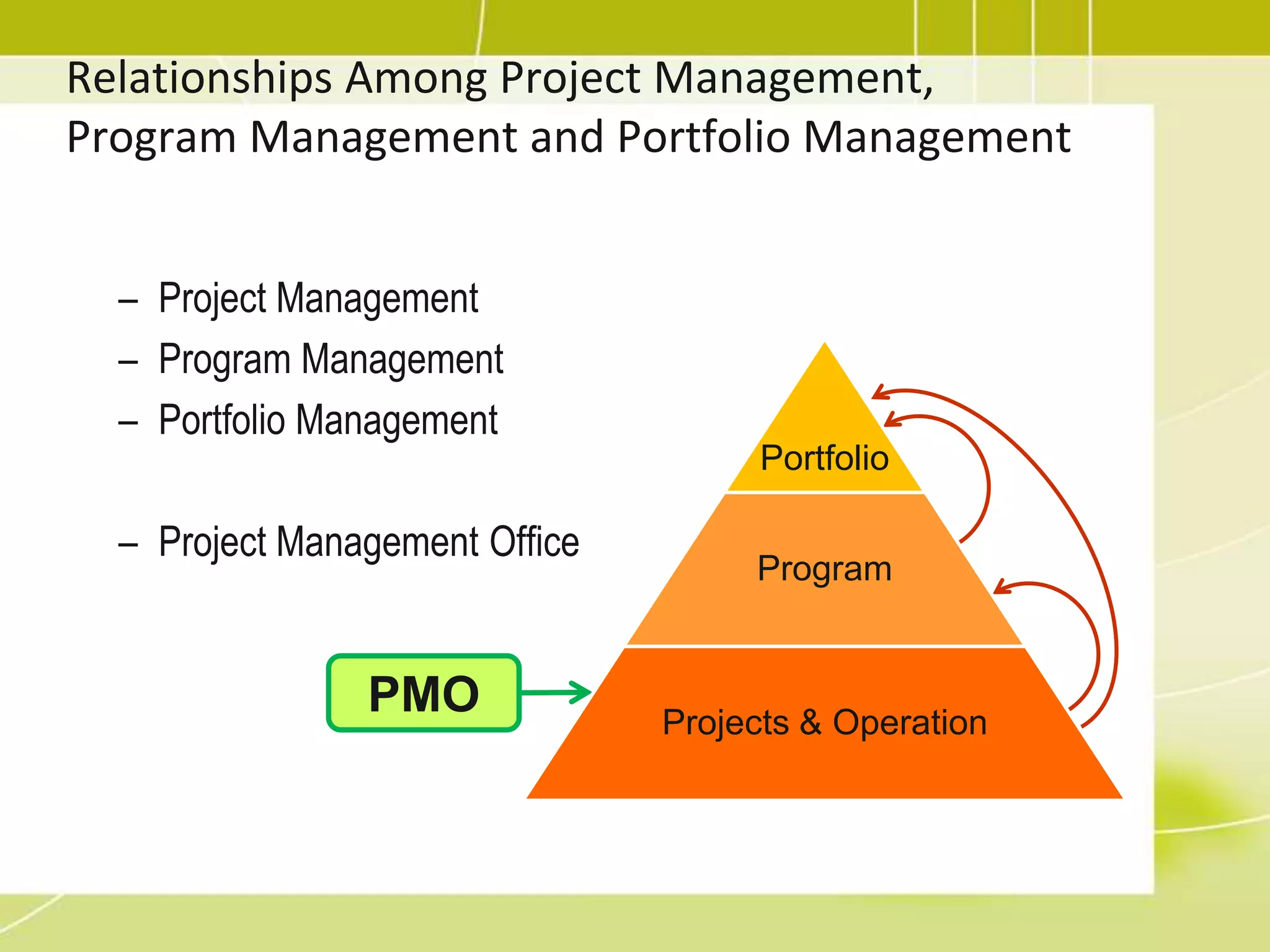 PMP Training - 01 introduction to framework | PPTX