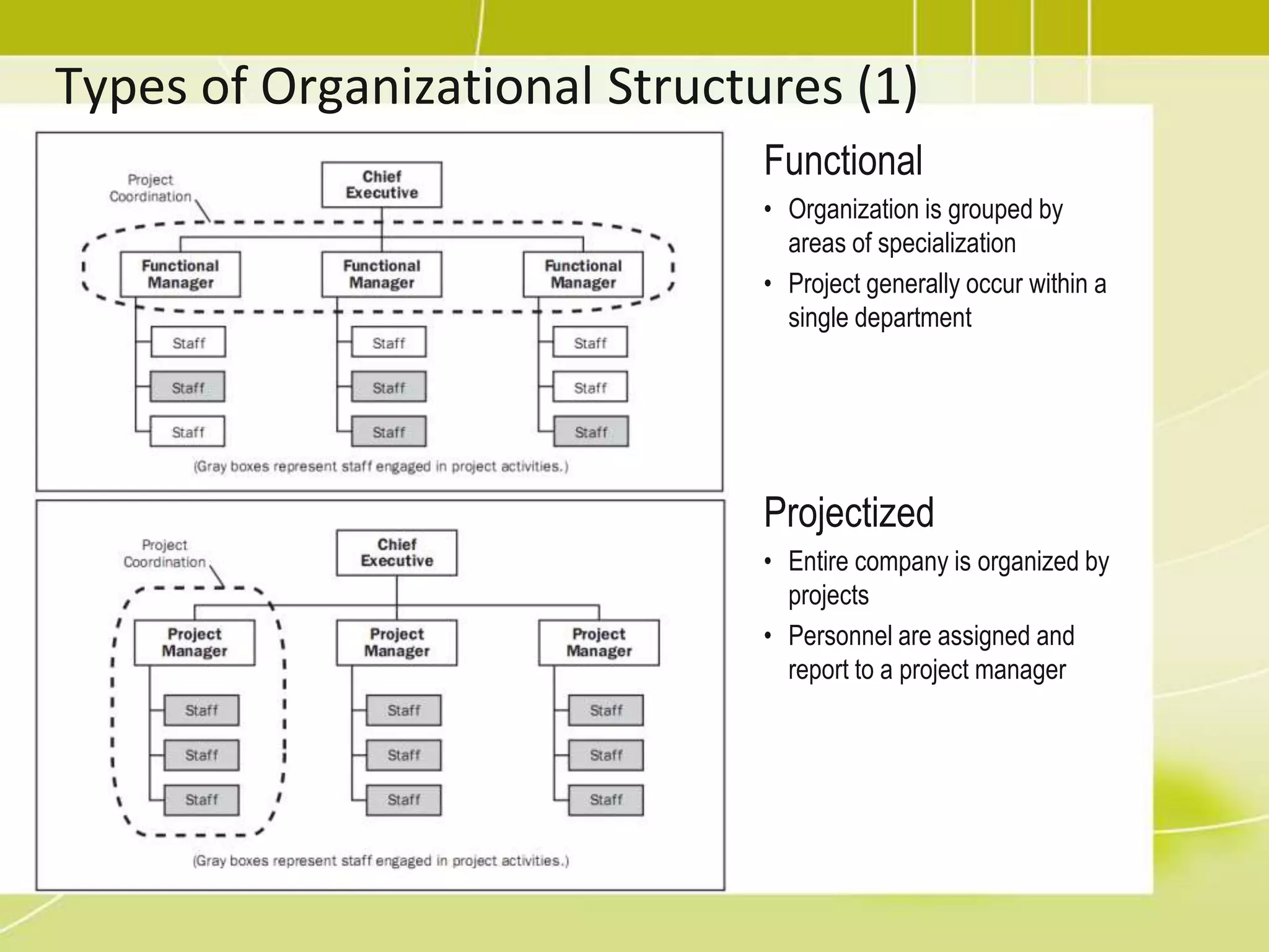 PMP Training - 01 introduction to framework | PPTX