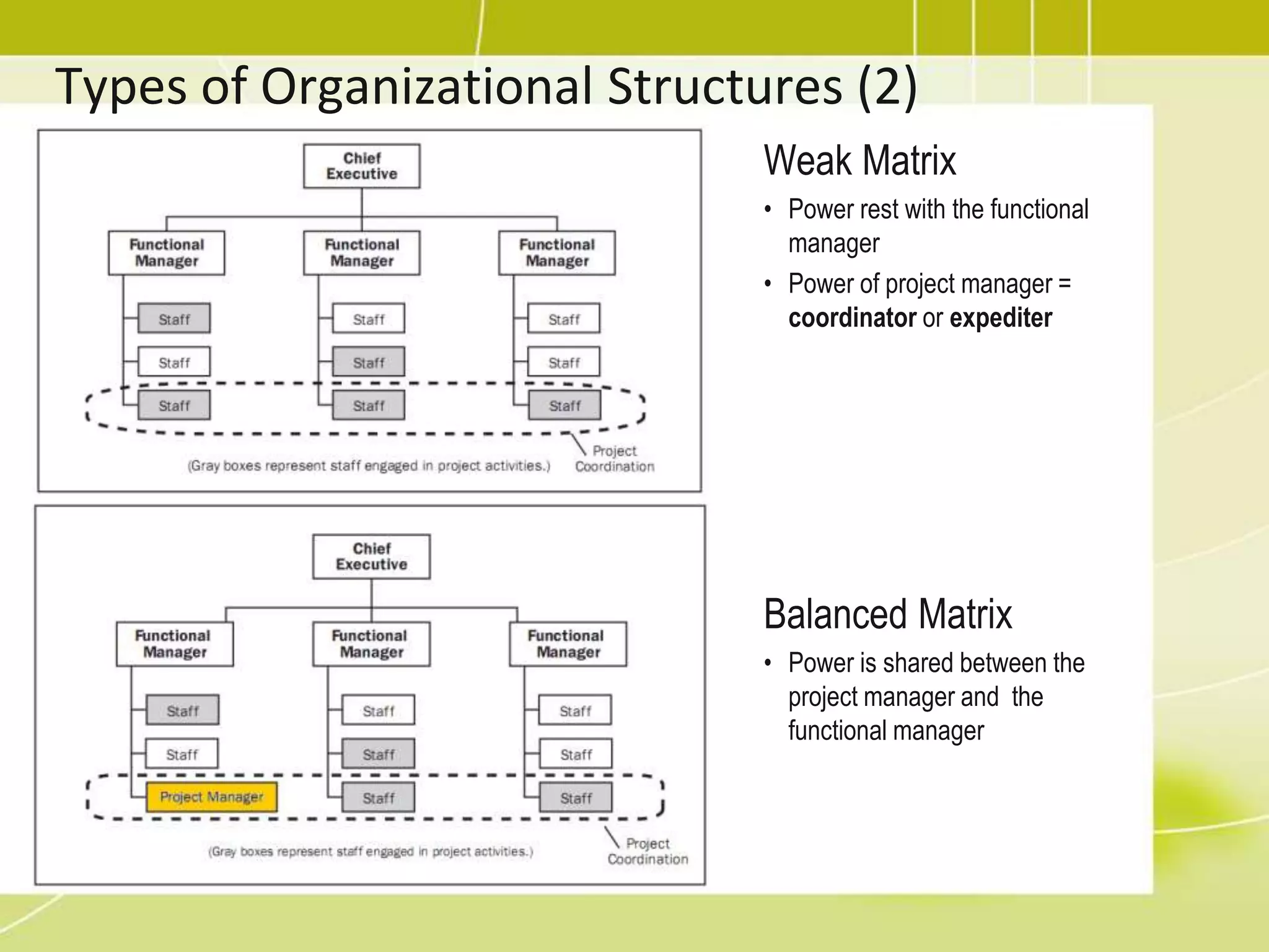 PMP Training - 01 introduction to framework | PPTX