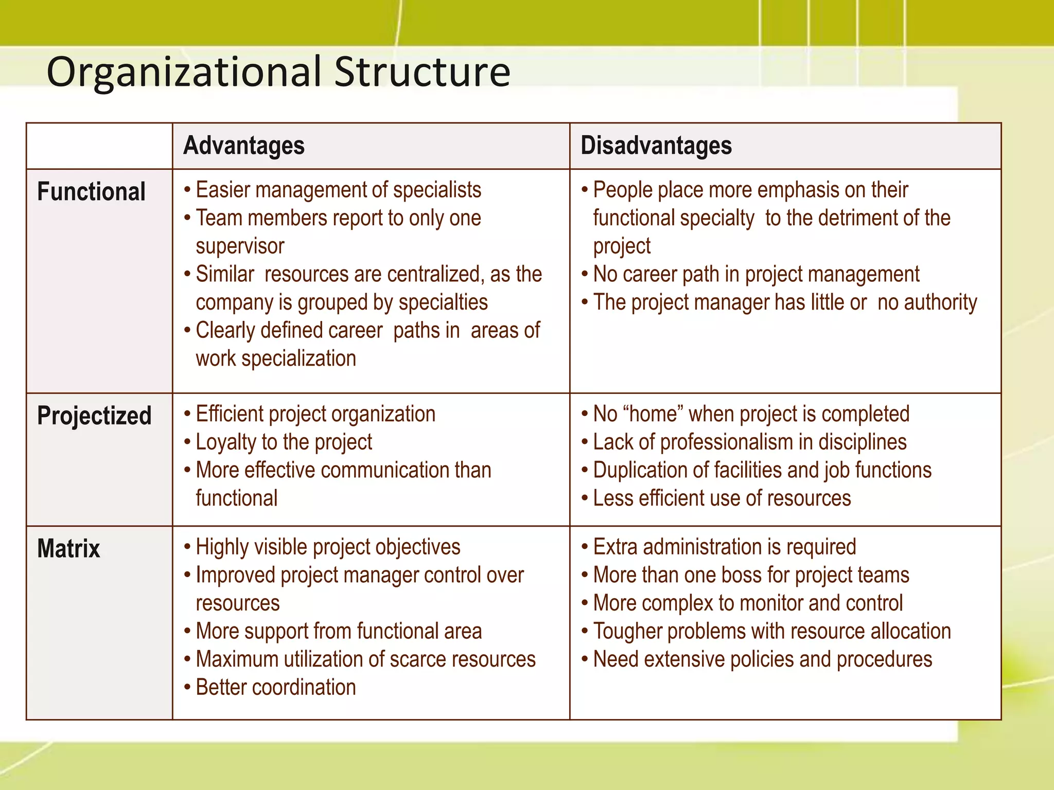 PMP Training - 01 introduction to framework | PPTX