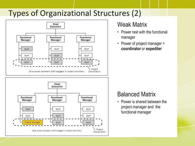 PMP Training - 01 introduction to framework | PPTX