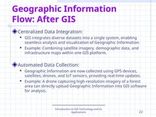 01-Introduction to GIS_Introduction to GIS.ppt