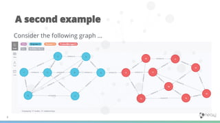 01 introduction to graph data science | PDF