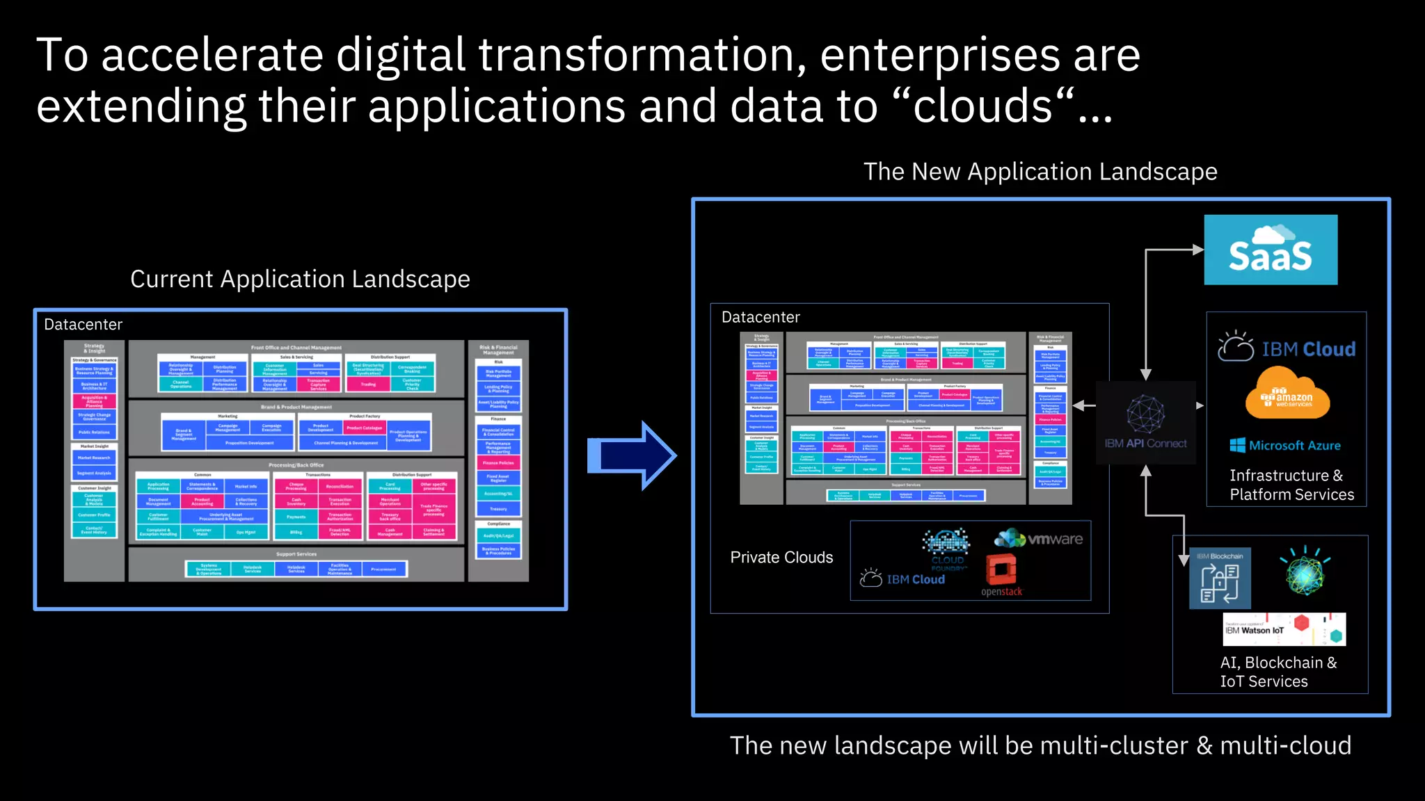 Creating Microservices Application With Ibm Cloud Private Icp