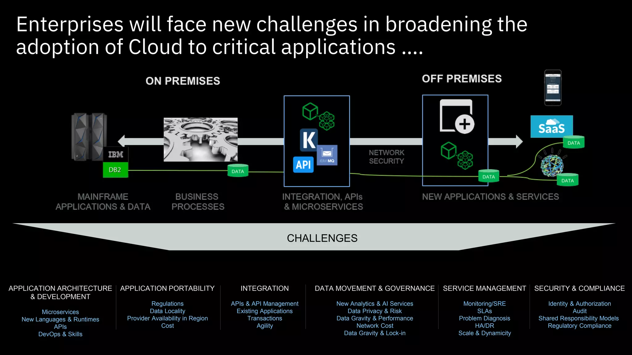 Creating Microservices Application With Ibm Cloud Private Icp