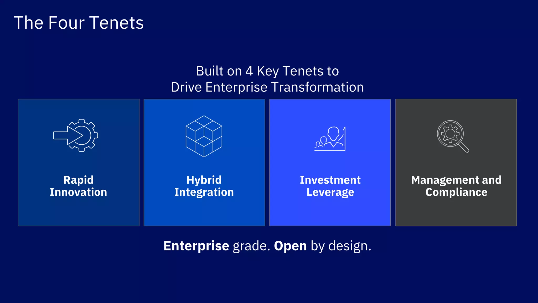 Creating Microservices Application With Ibm Cloud Private Icp